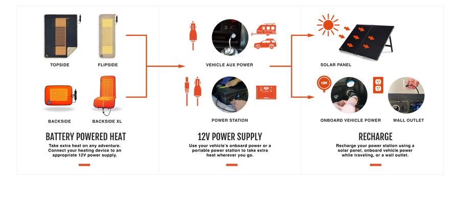 Flipside Heated Bed Cover – Ignik Outdoors