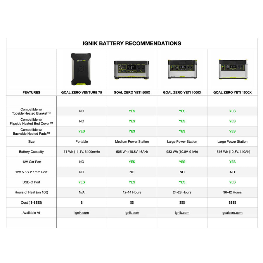 Flipside Heated Bed Cover – Ignik Outdoors